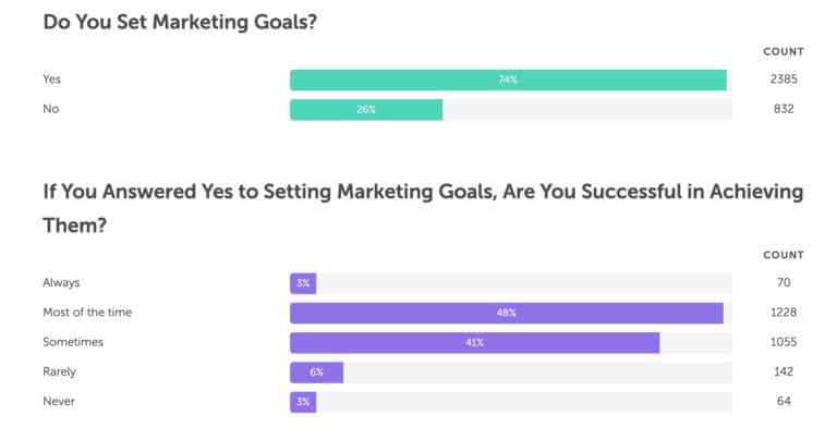 How to Create an Effective Membership Marketing Strategy - MemberDev